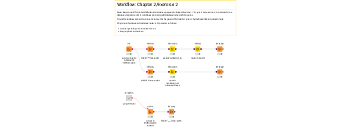 Exercise2 — NodePit